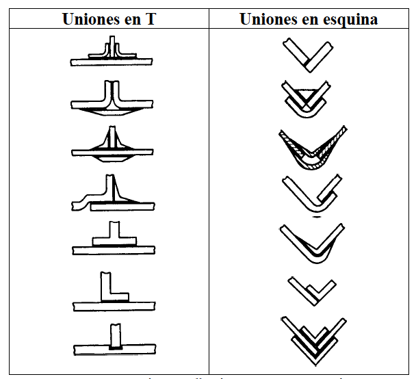 Claves para una unión adhesiva perfecta: Diseño de uniones adhesivas